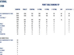 Padel Rumors | News, Padel Guides and Buying Advice